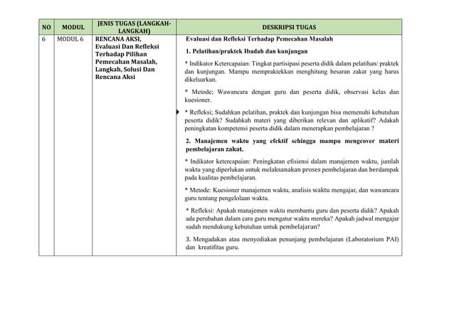 Tugas Modul Profesional Tugas PJBL Nurkholis.docx