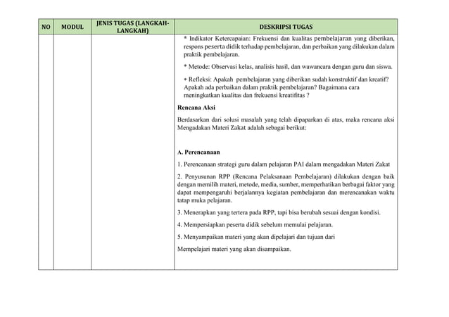 Tugas Modul Profesional Tugas PJBL Nurkholis.docx