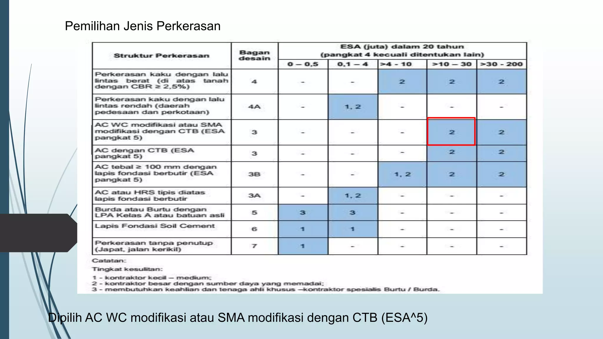 DESAIN PERKERASAN LENTUR DAN KAKU | PPTX