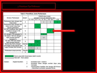 Tugas pjr kelompok 1 perkerasan lentur dan kaku | PPT