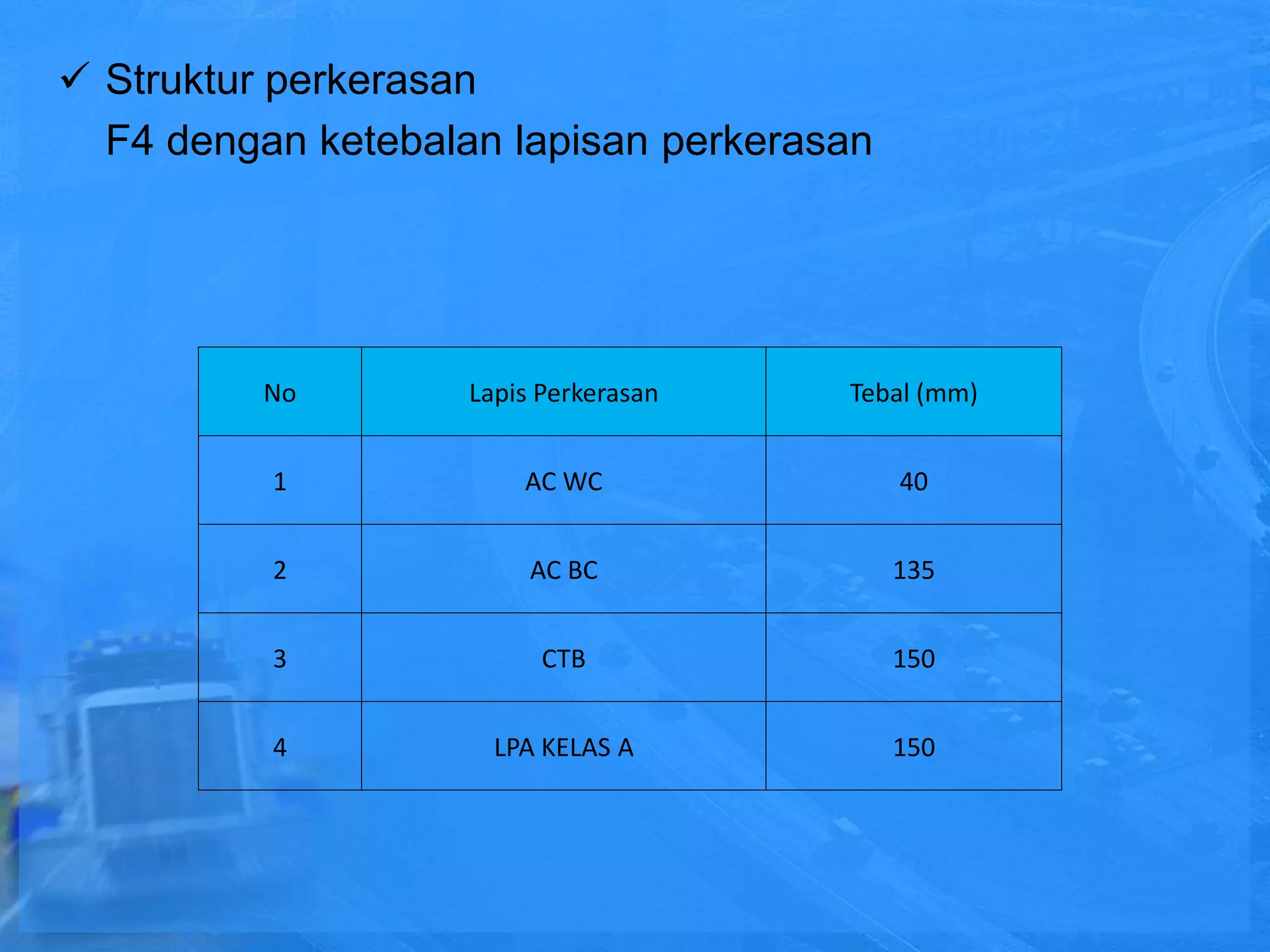 Tugas pjr (perencanaan tebal perkerasan) | PPTX