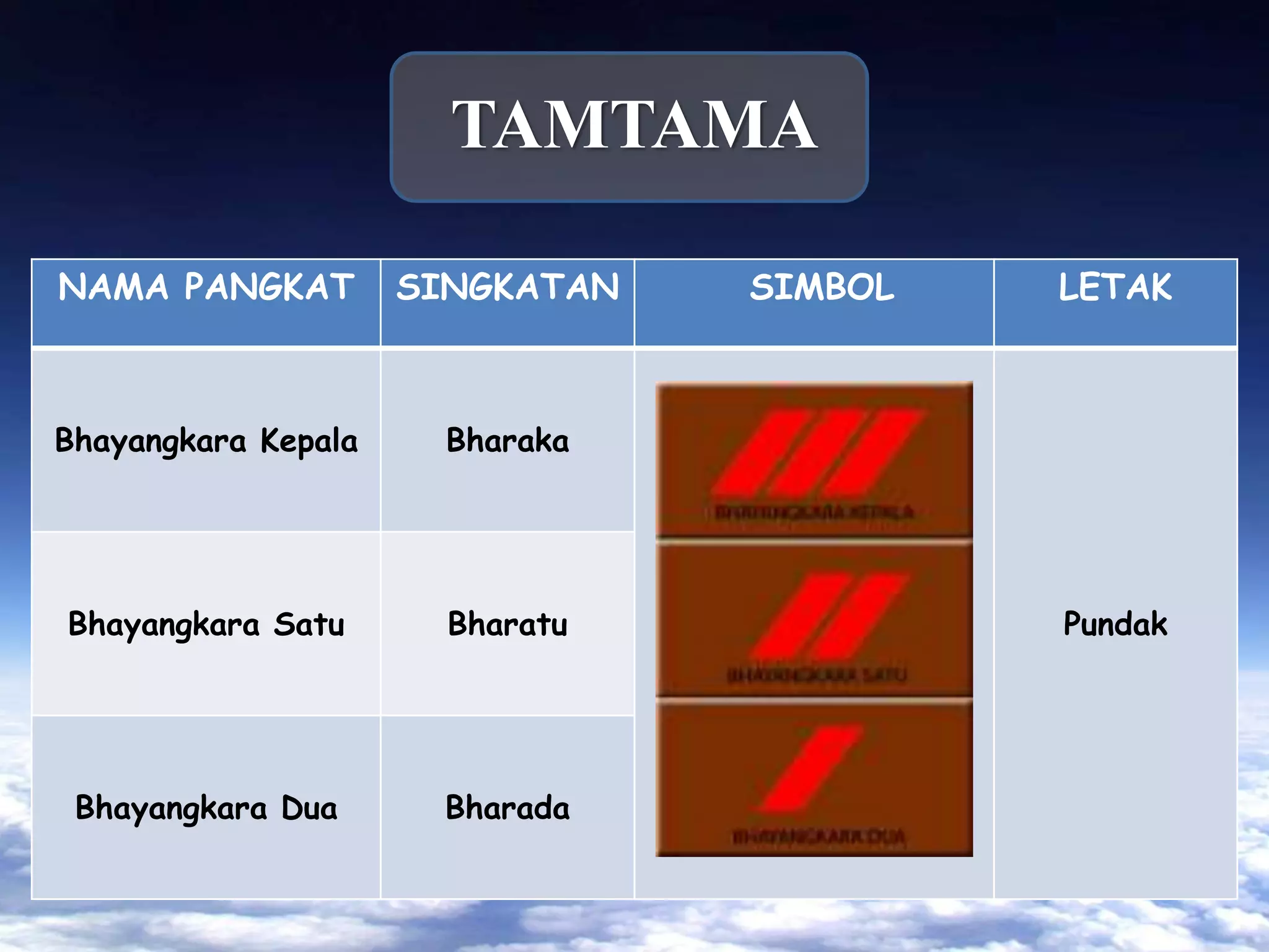 TANDA KEPANGKATAN TNI AD, AU, AL DAN POLRI | PPTX