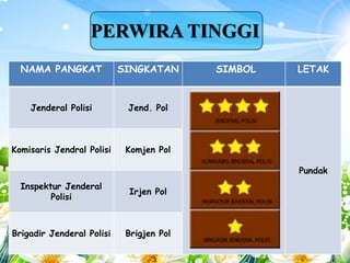 TANDA KEPANGKATAN TNI AD, AU, AL DAN POLRI | PPTX