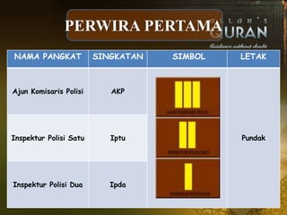 TANDA KEPANGKATAN TNI AD, AU, AL DAN POLRI | PPTX
