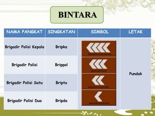 TANDA KEPANGKATAN TNI AD, AU, AL DAN POLRI | PPTX