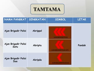 TANDA KEPANGKATAN TNI AD, AU, AL DAN POLRI | PPTX