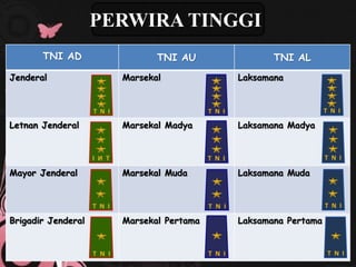 TANDA KEPANGKATAN TNI AD, AU, AL DAN POLRI | PPTX