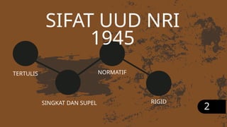 SIFAT UUD NKRI TAHUN 1945 Tugas PKN Sani.pptx