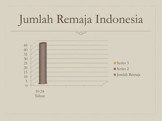 Bahaya Merokok (Azzahra Dita Reminda -XI IIA 3) | PPT