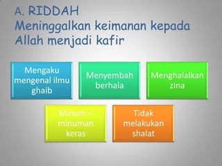 SIFAT - SIFAT TERCELA | PPTX