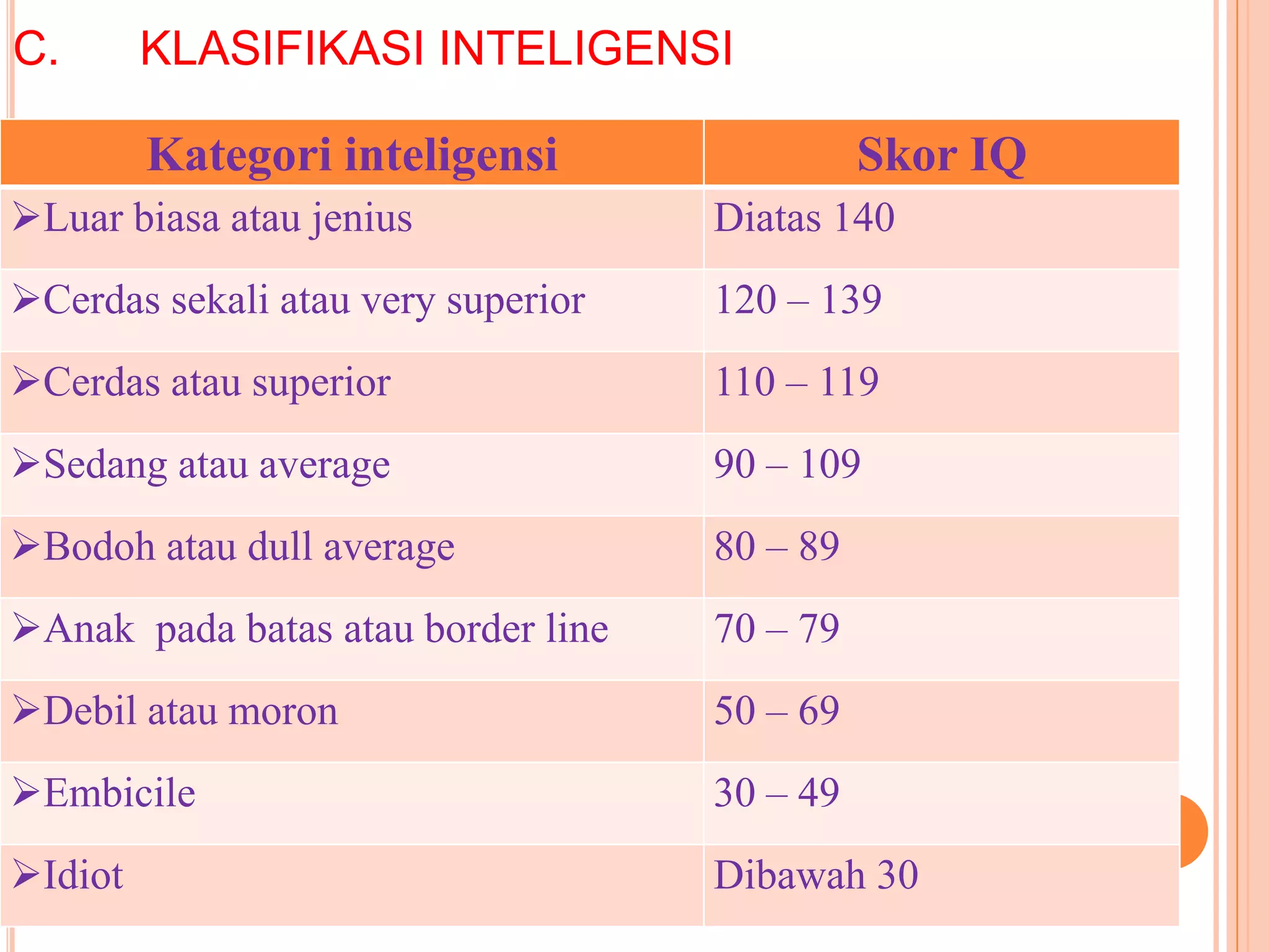 Tugas power point tentang iq. | PPTX