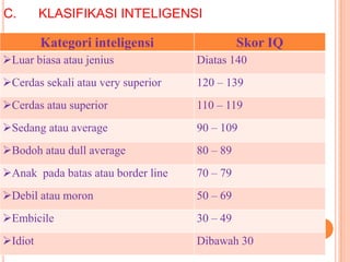 Tugas power point tentang iq. | PPTX