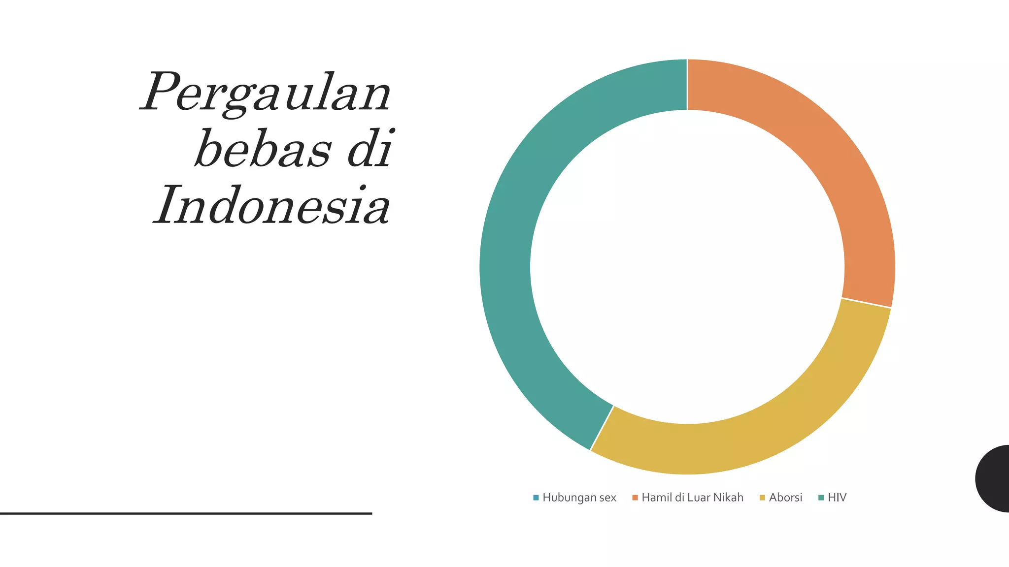 Pergaulan Bebas | PPTX