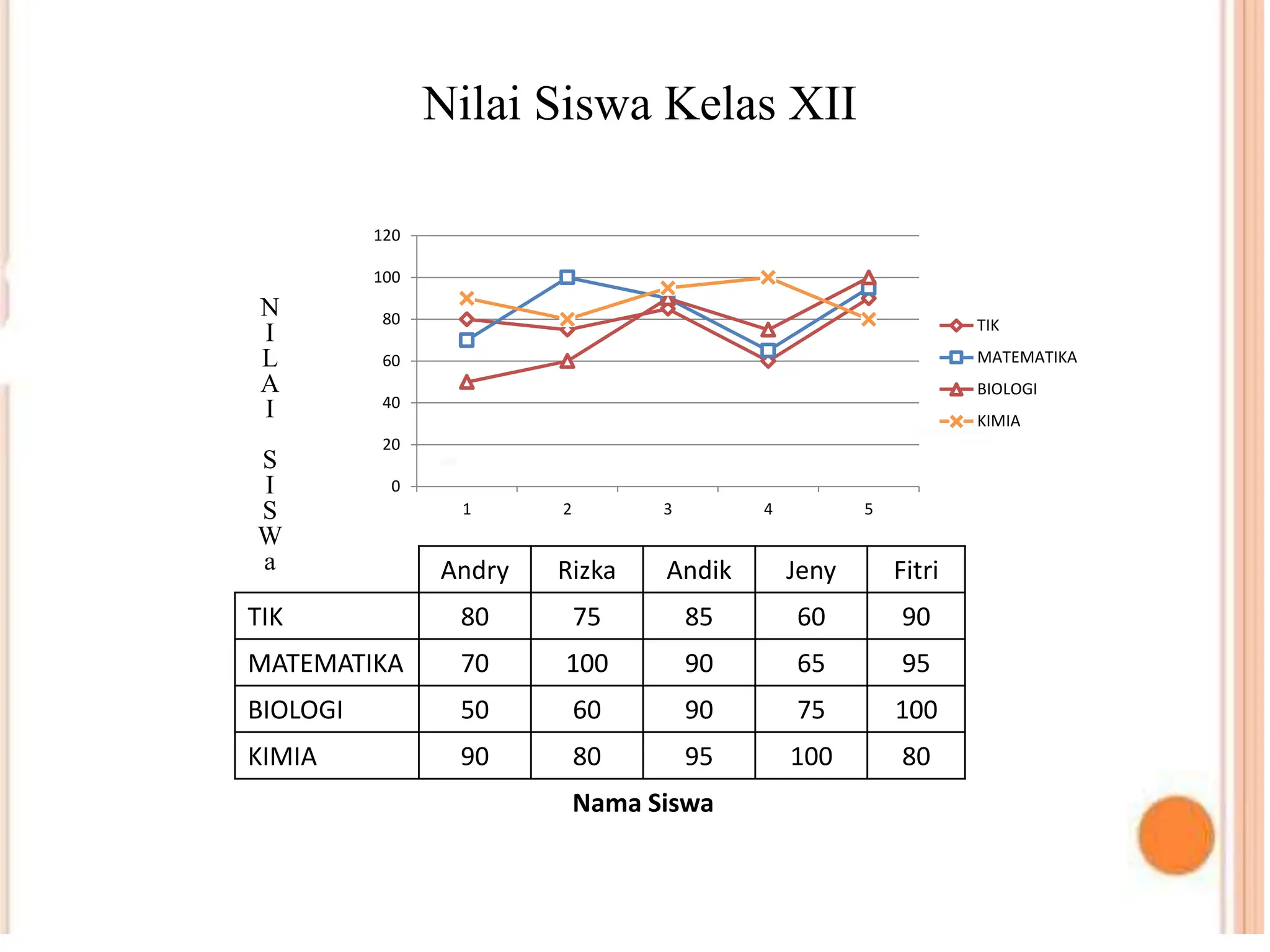 LATIHAN7 PPT_Prizky Alpenza_E1G022025.pptx