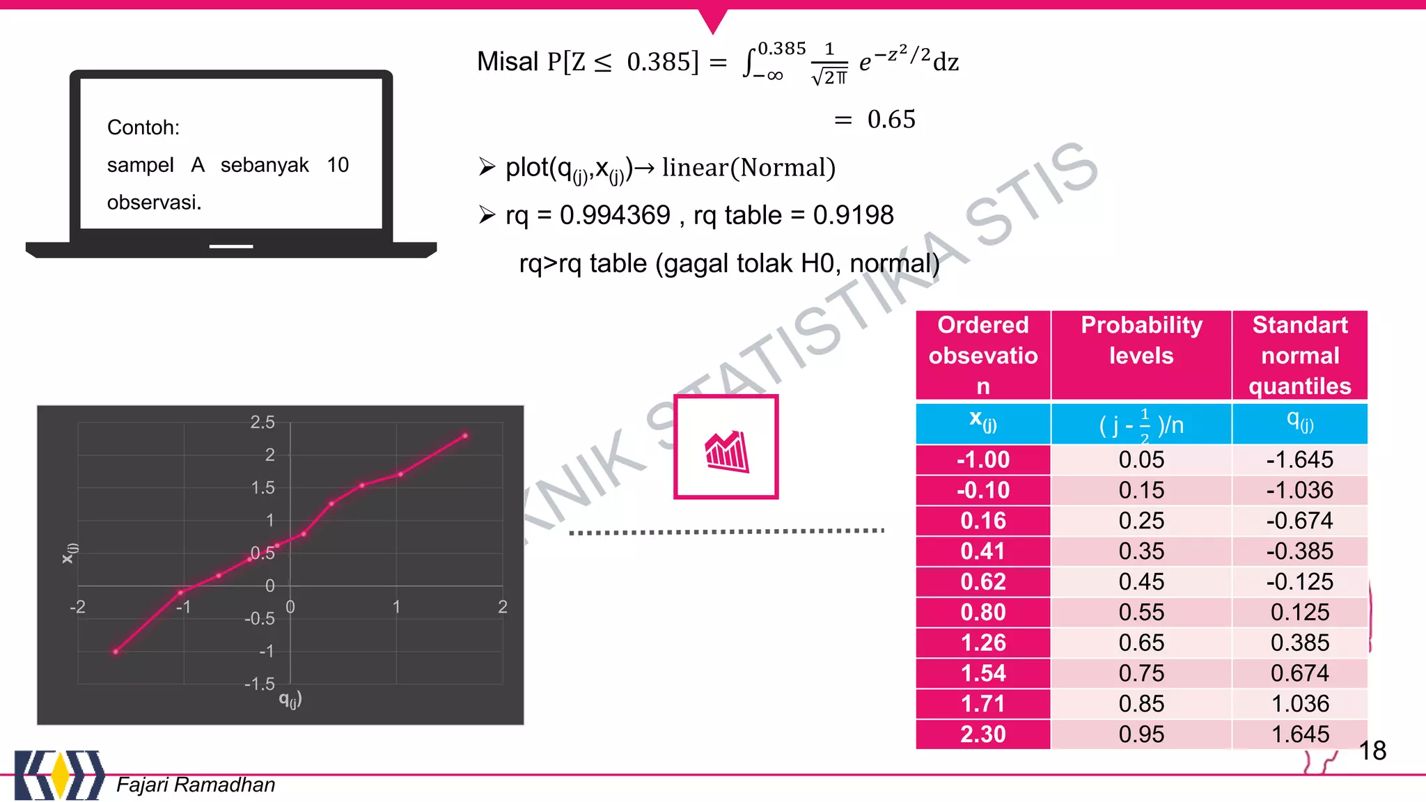 APG Pertemuan 4 : Multivariate Normal Distribution | PPTX