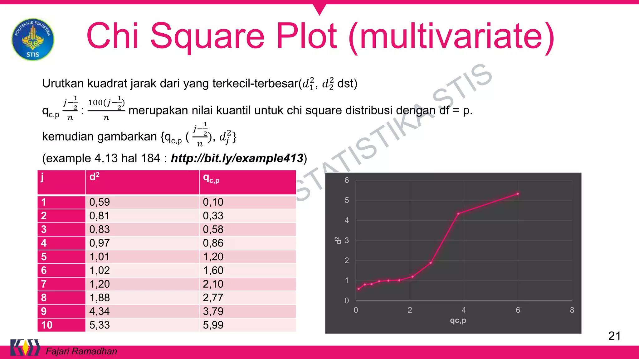APG Pertemuan 4 : Multivariate Normal Distribution | PPTX