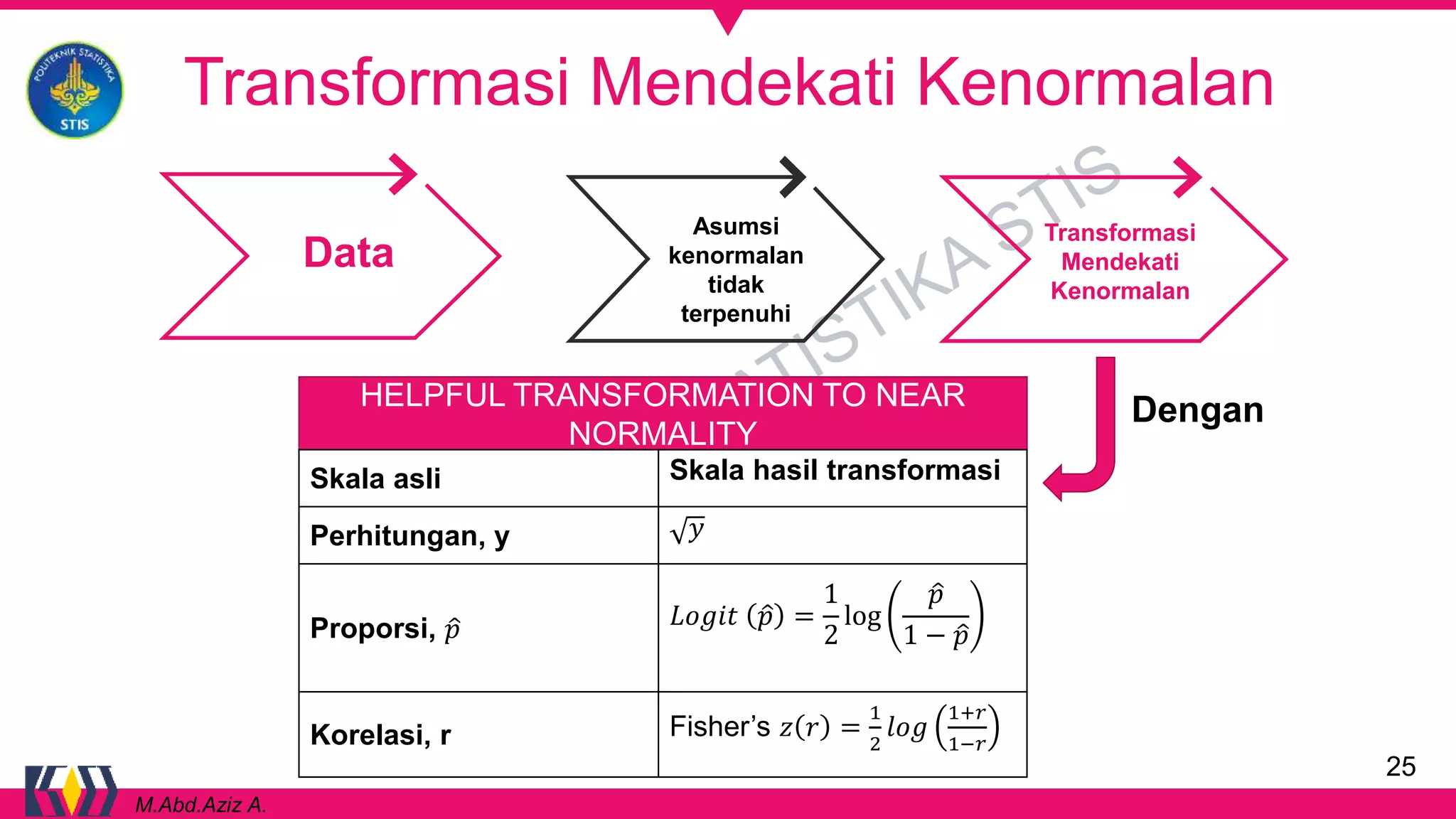 APG Pertemuan 4 : Multivariate Normal Distribution | PPTX