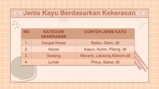 Tugas PPT Fisika Kayu_VINI LVIONIKA_G1012211074_KELAS B REG B_BERAT DAN ...