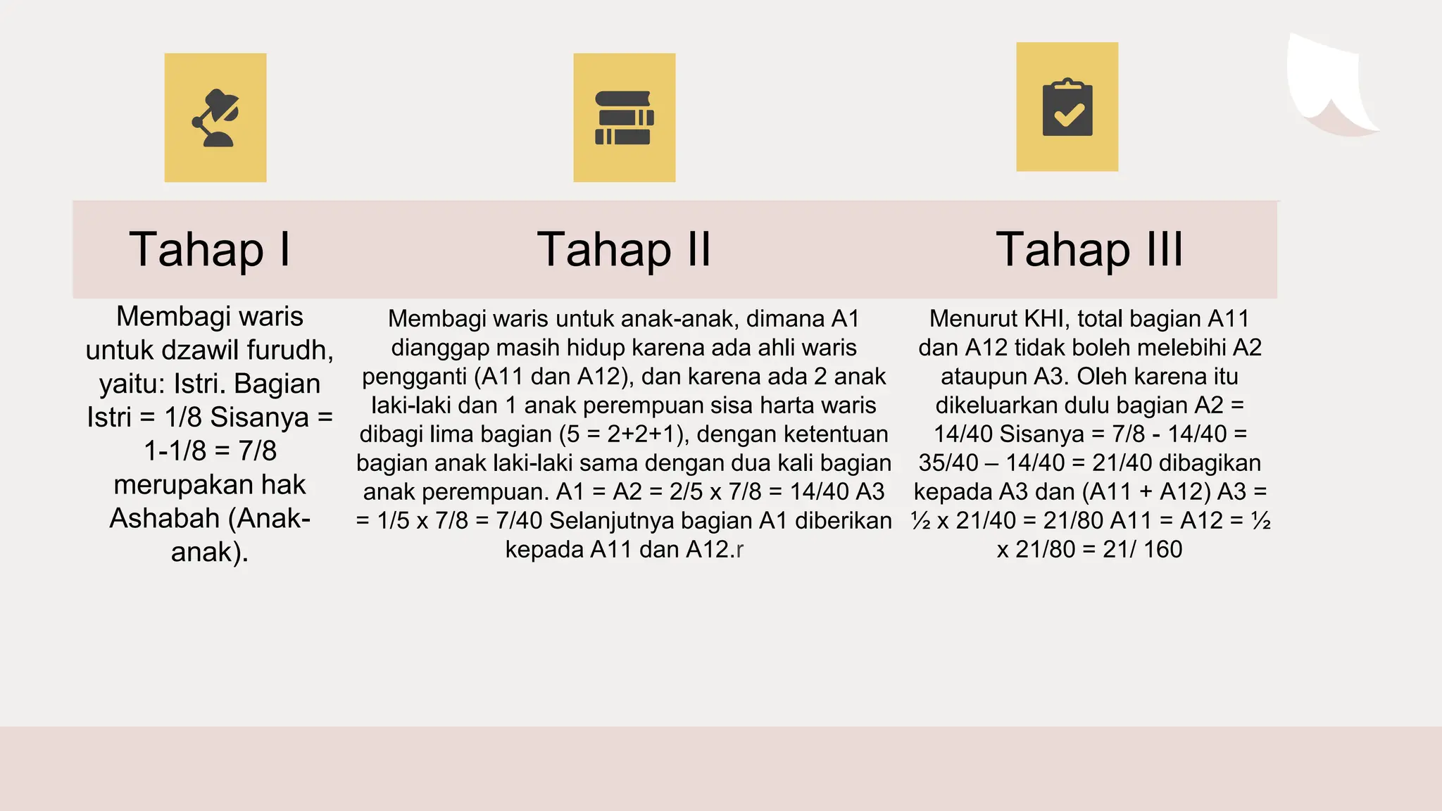 TUGAS PPT HUKUM WARIS.pptx