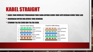 TUGAS PPT KABEL STRAIGHT DAN CROSS FAJAR DAN WILDAN.ppt