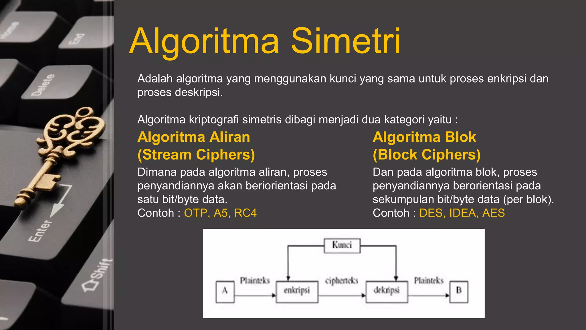 PPT ALGORITMA KRIPTOGRAFI | PPT