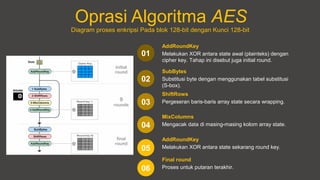 PPT ALGORITMA KRIPTOGRAFI | PPT