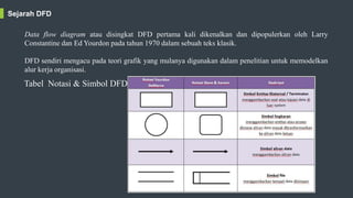 DFD (Data Flow Diagram).pptx