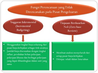Tugas ppt mc bab 4 hardo basuki | PPT
