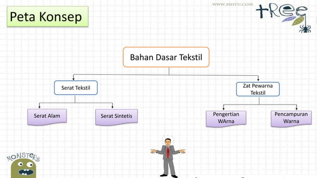 PPT Prakarya Bahan dasar tekstil | PPTX