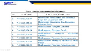 Tugas Praktek Astekindo Pelaksana Lapangan Pekerjaan Jalan(4).pptx