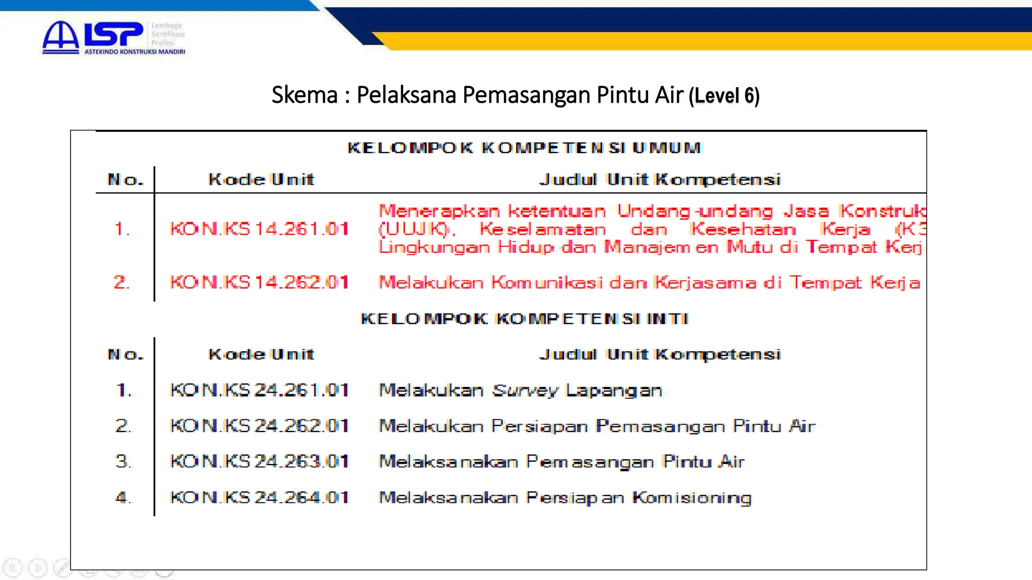 Tugas Praktek Astekindo Pelaksana Pemasangan Pintu Air(6).pptx