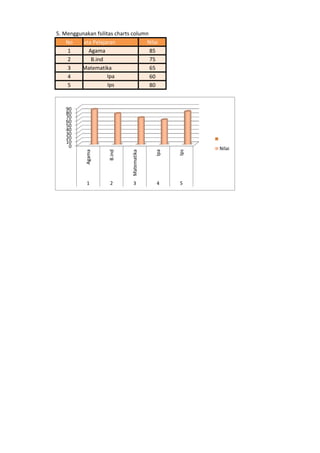 Tugas praktek excel | PDF
