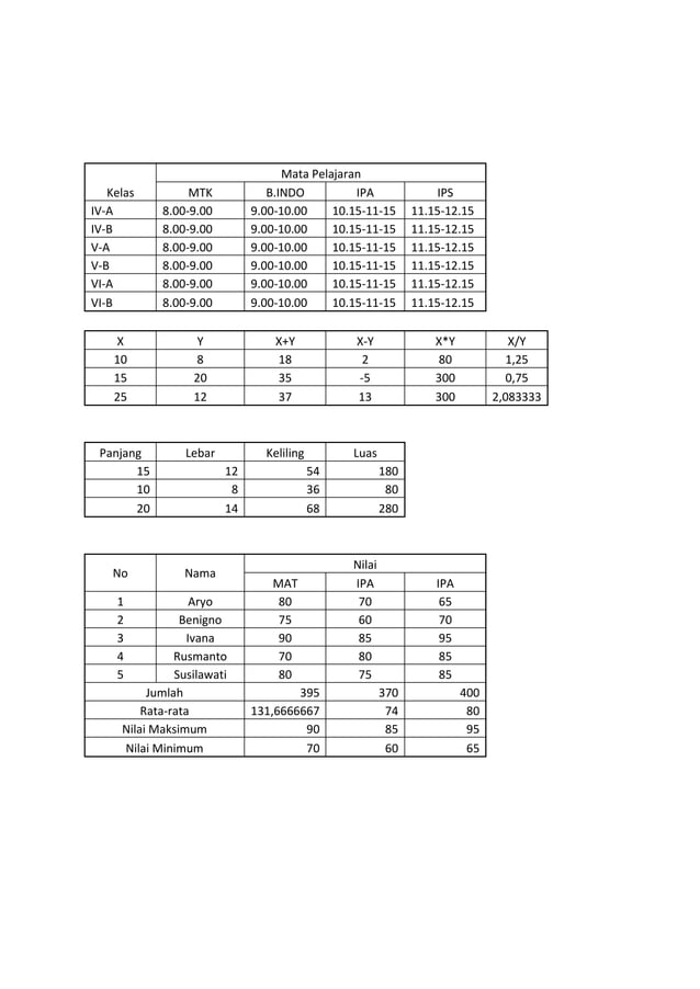 Tugas praktek excel | PDF