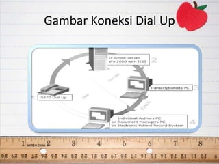 Tugas praktek tik | PPTX