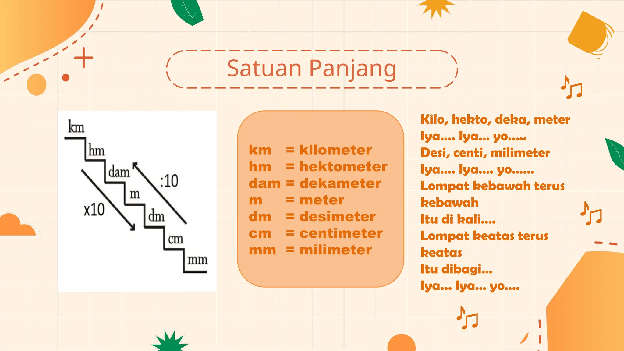 ppt matematika tentang satuan panjang kls 3 | PPTX