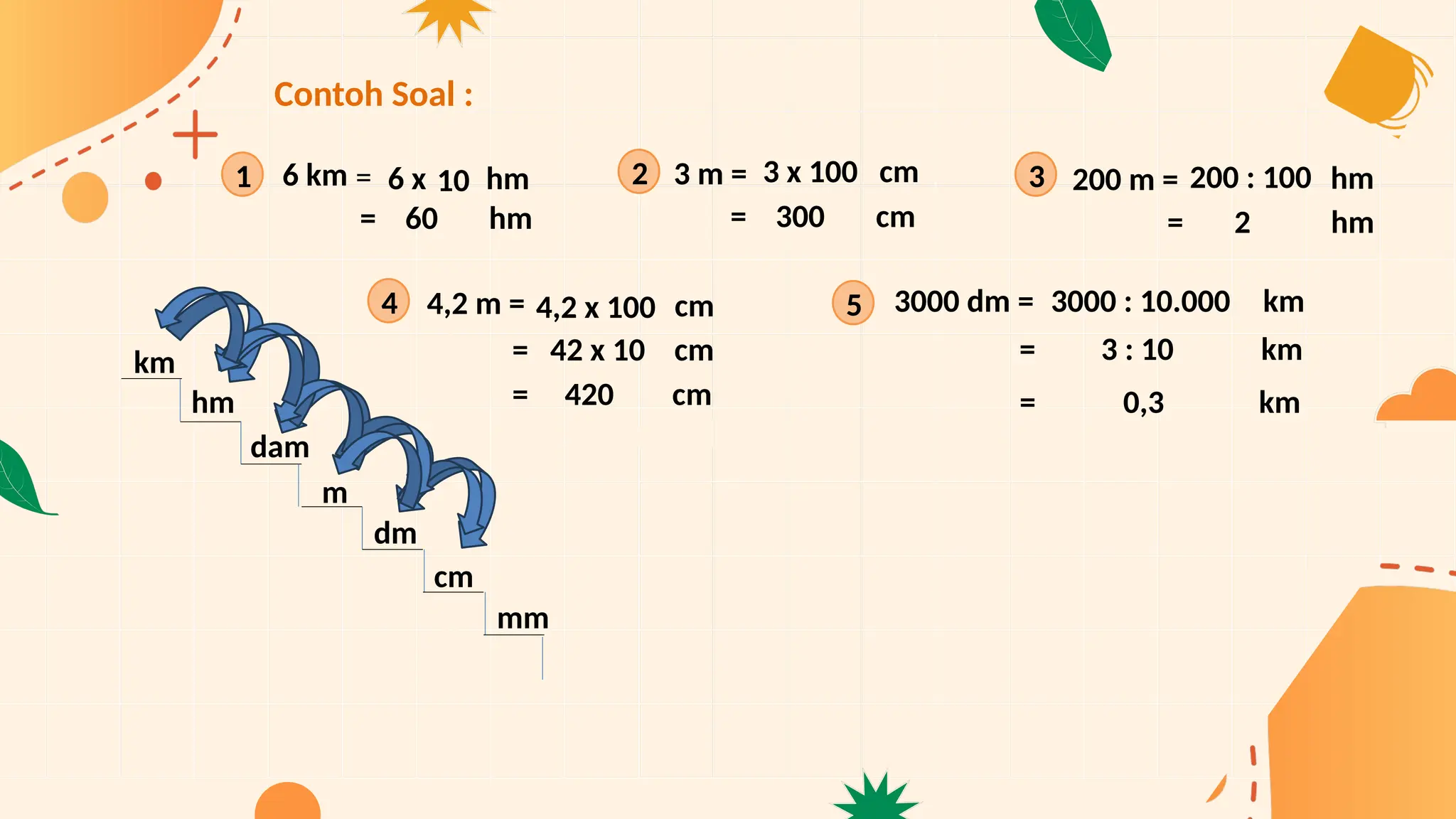 ppt matematika tentang satuan panjang kls 3 | PPTX