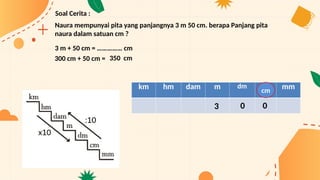 ppt matematika tentang satuan panjang kls 3 | PPTX