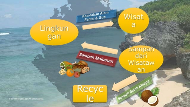 ESL IPB - Mata Kuliah Ekonomi Wisata: Pantai Green Bowl Bali | PPT