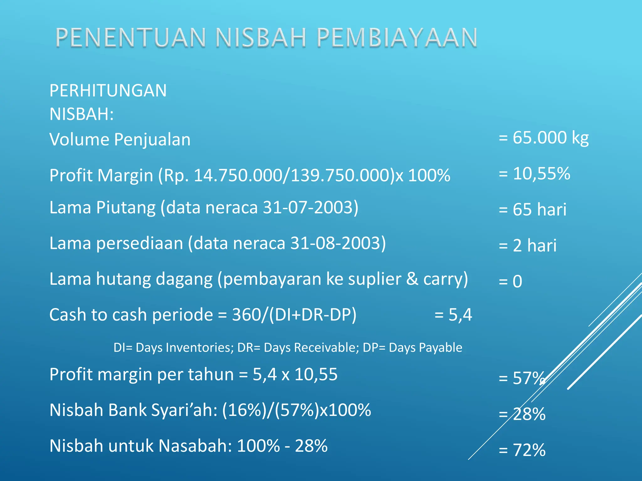 Tugas Praktikum perhitungan nisbah.okpptx | PPTX
