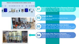 Reverse Osmosis/ RO (By. Nur Uswatun Chasanah) | PPTX