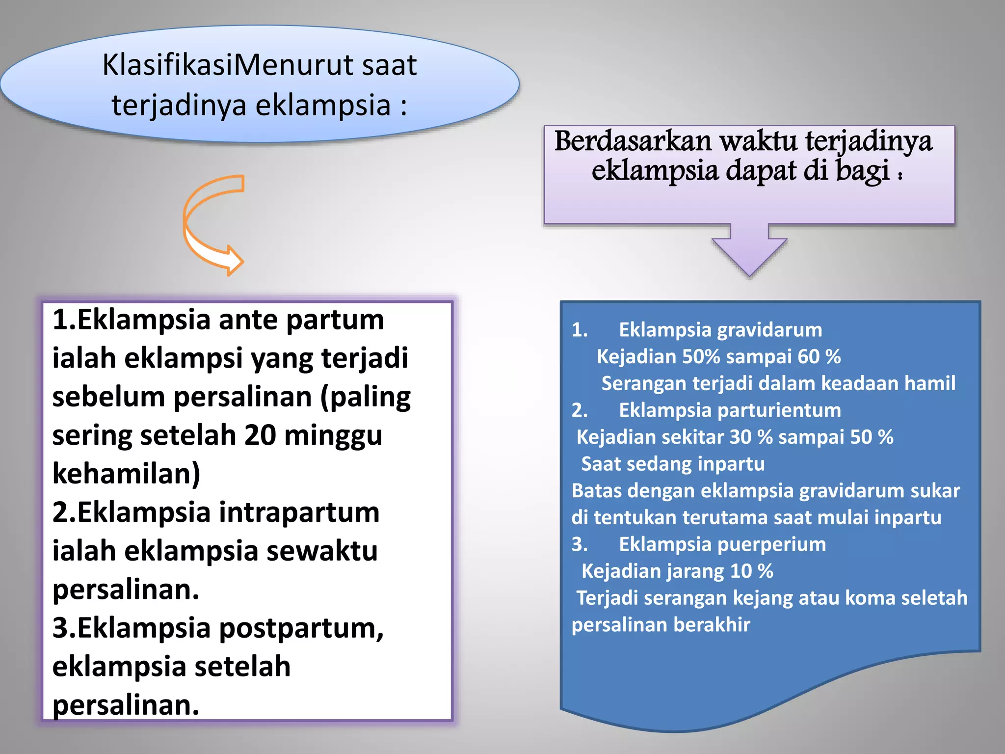 Pre Eklampsia & Eklampsia | PPTX
