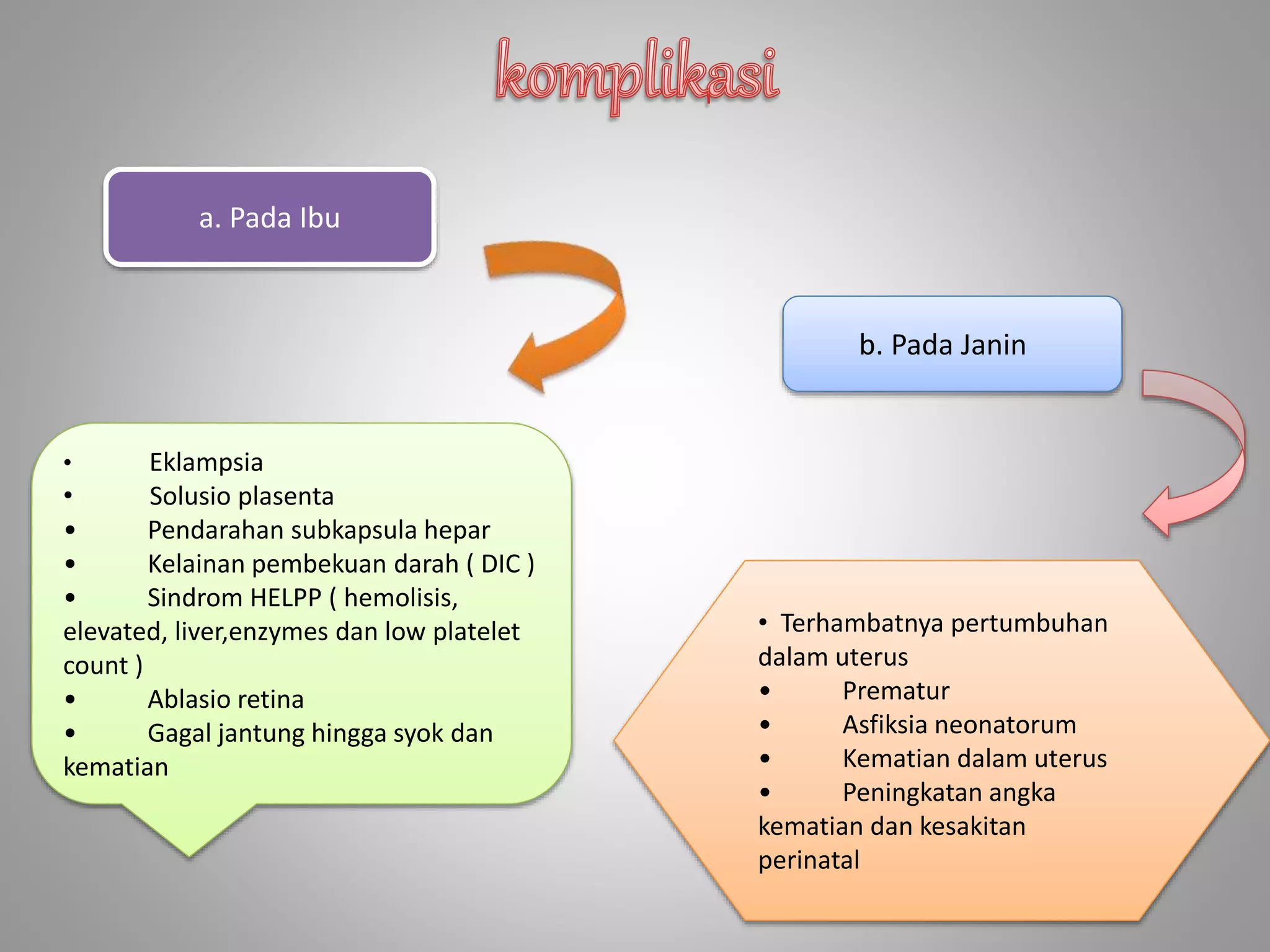 Pre Eklampsia & Eklampsia | PPTX