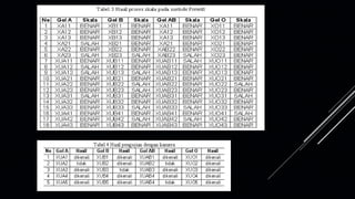Tugas presensate pcd | PPT