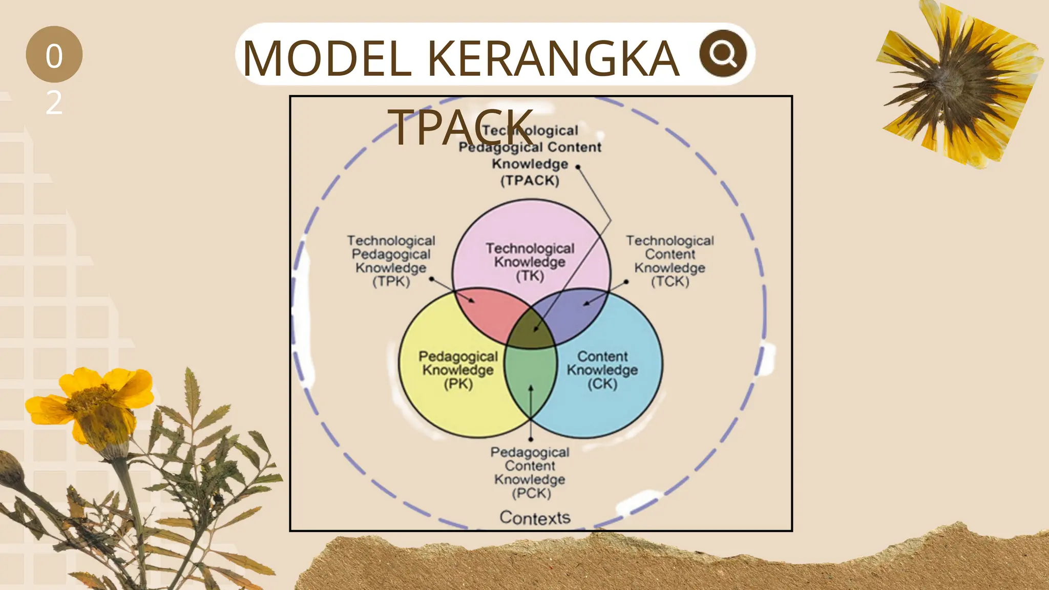 Tugas Presentasi IPS pembelajaran berbasis TPACK | PPTX