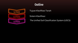 Tugas Presentasi Materi USCS_Kelompok 1.pptx