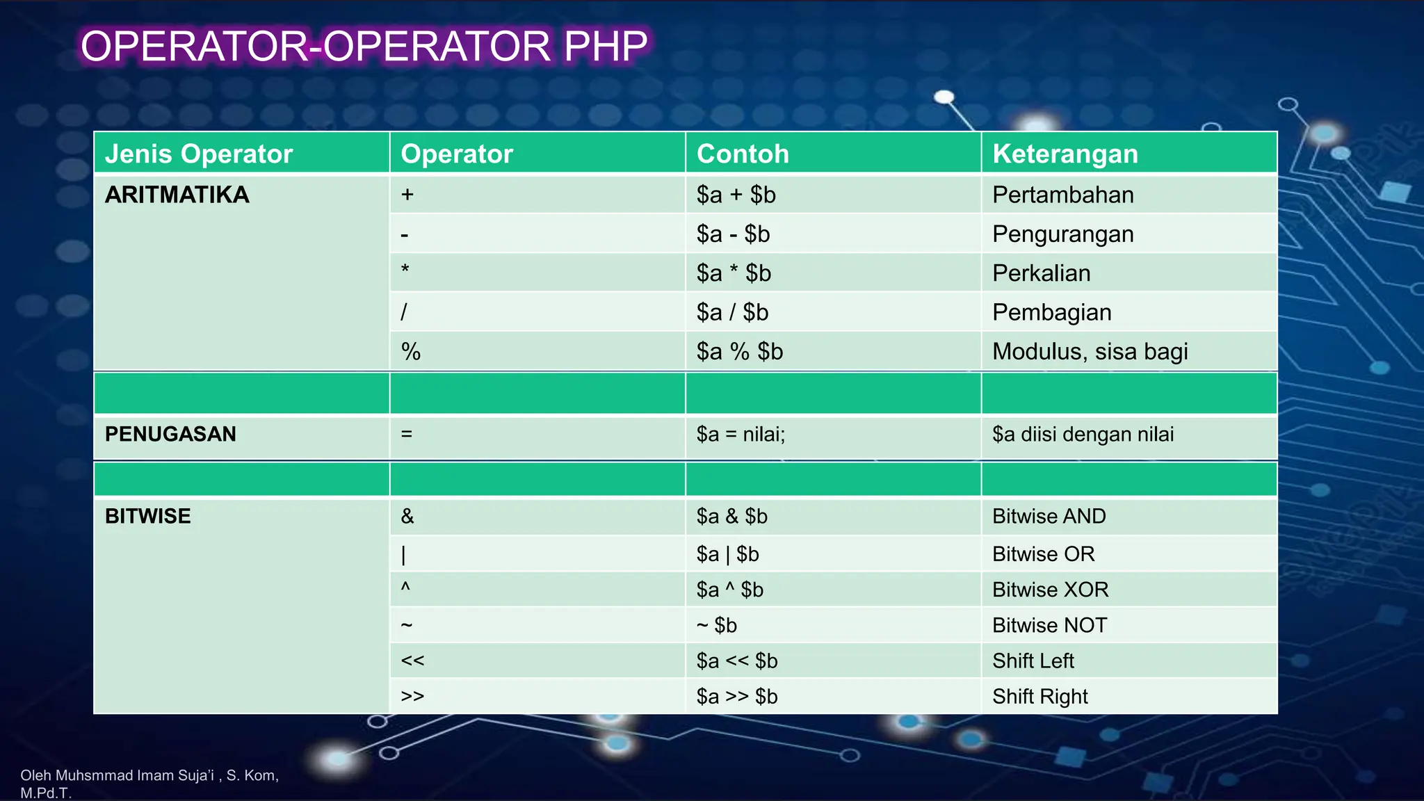 Tugas Presentasi Pemrogram Komputer.pptx