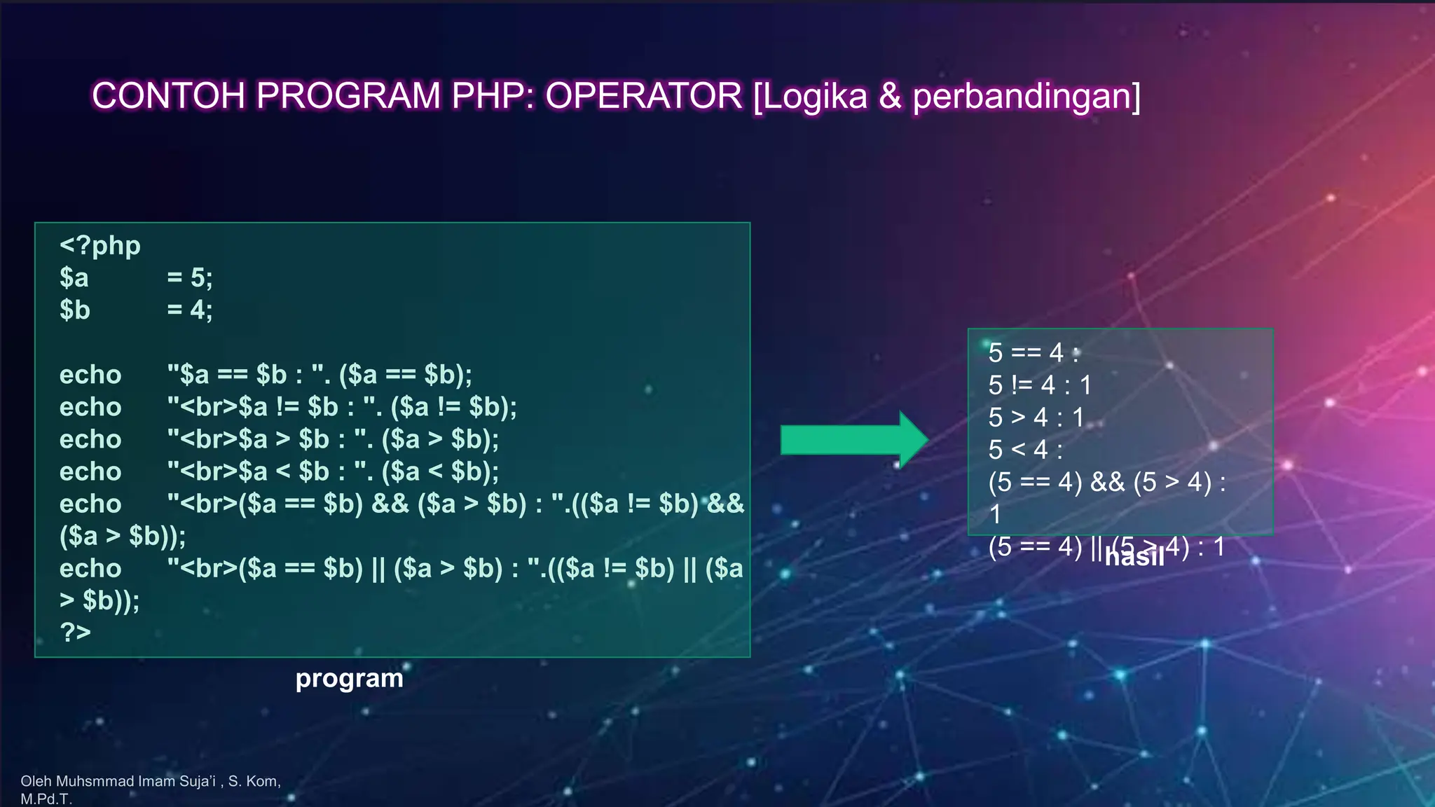 Tugas Presentasi Pemrogram Komputer.pptx