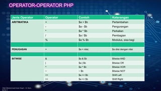 Tugas Presentasi Pemrogram Komputer.pptx