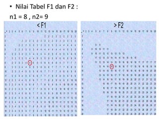 Uji Run ( Keacakan ) | PPTX