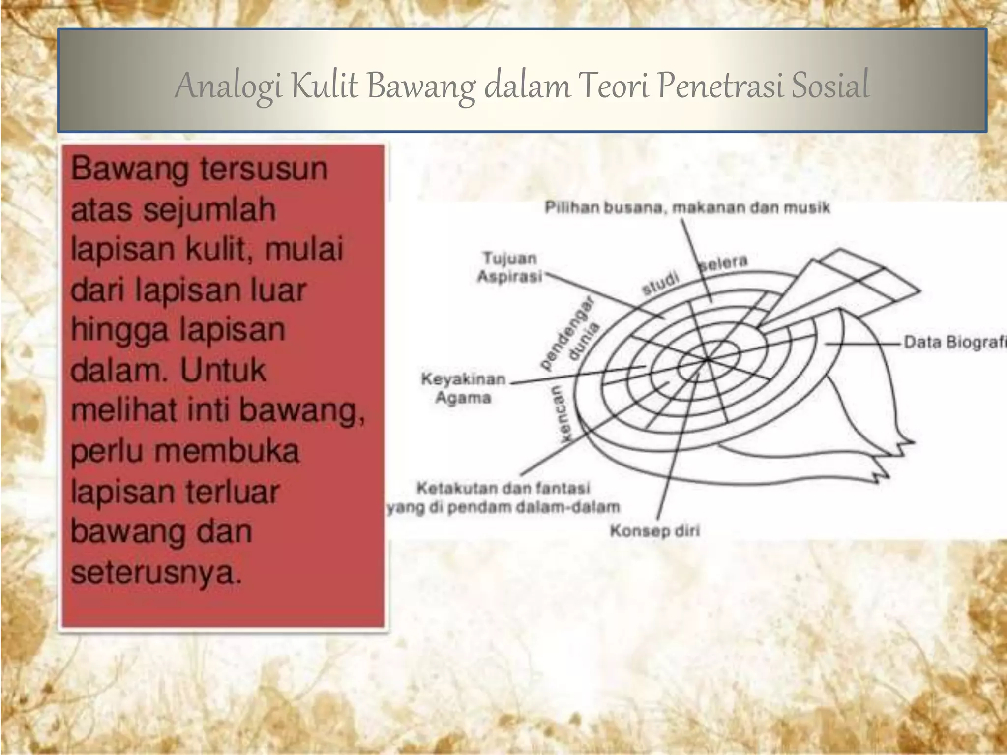 Teori penetrasi sosial | PPTX